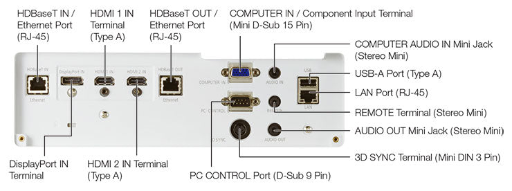 NEC PA803U Projector: 8000 Lumens Full HD Power – My Projectors